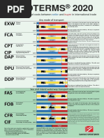 INCOTERMS 2020 - Wallchart | PDF | Freight Transport | Business Law