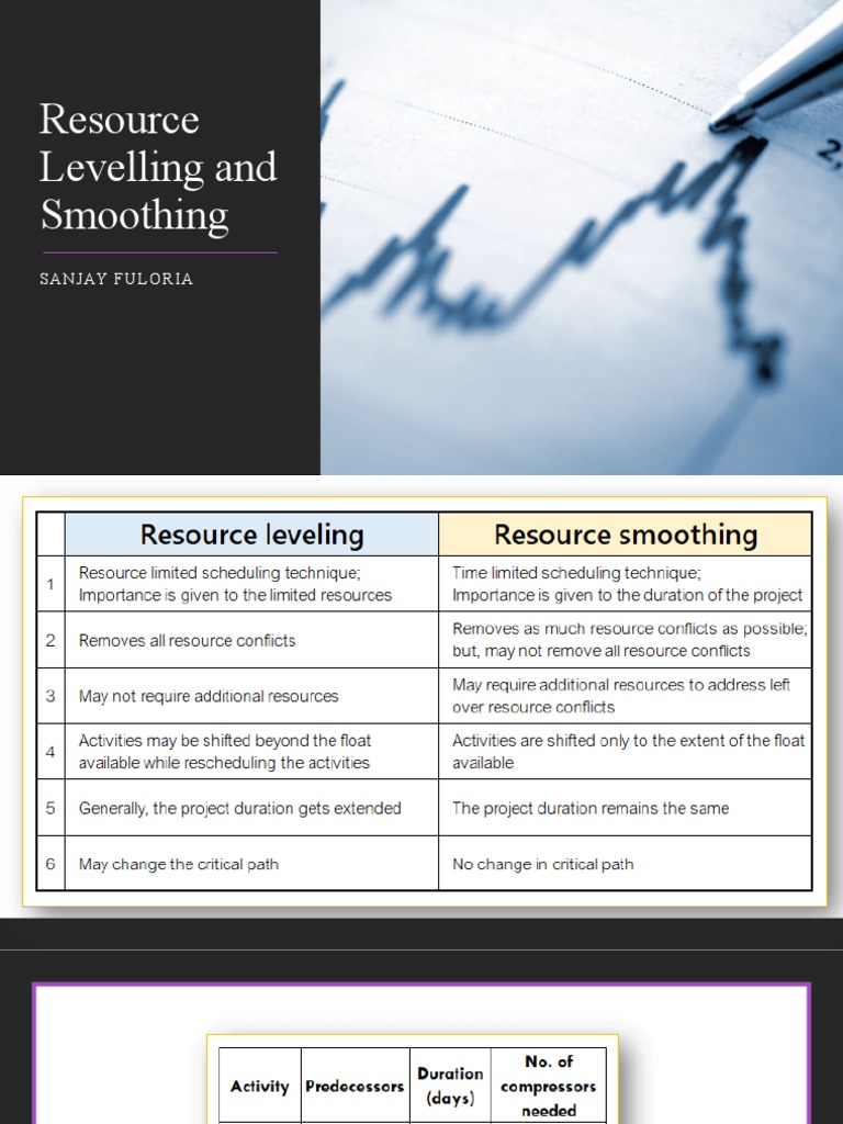 Resource Levelling and Smoothing | PDF | Business