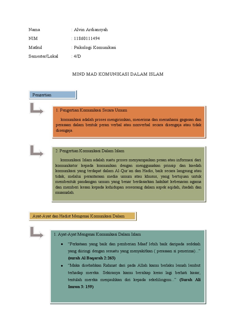 Mind Map Komunikasi Islam (Alvin Ardiansyah) | PDF