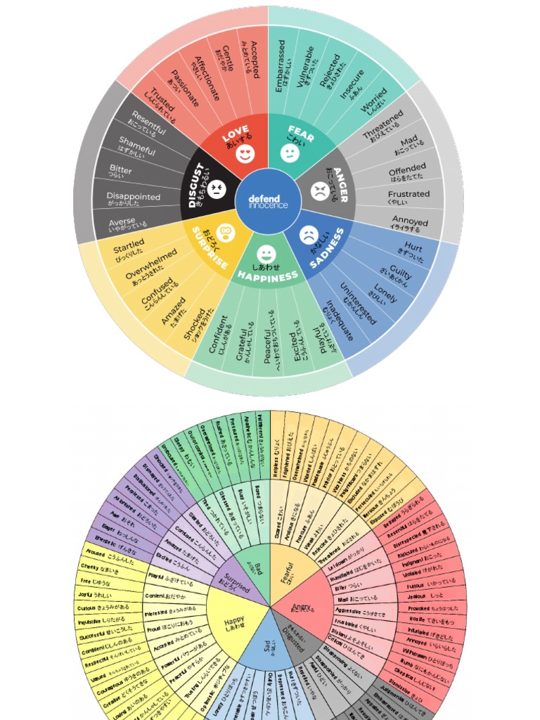 Feelings Wheel Japanese | PDF