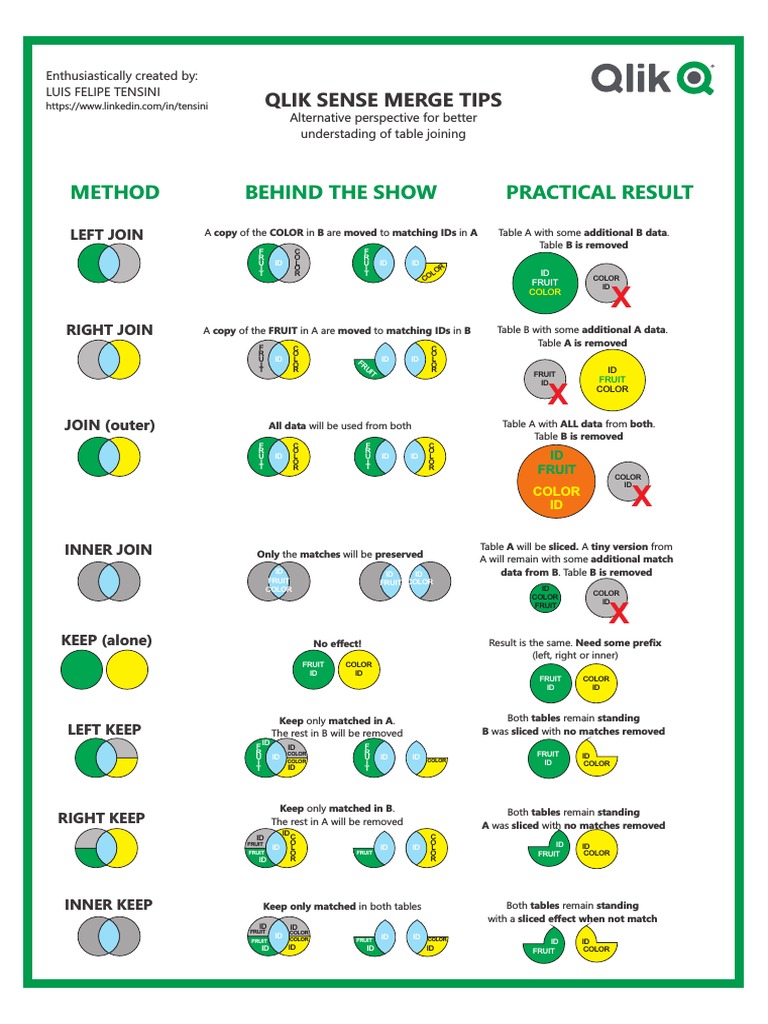 Qlik Joins Cheatsheet | PDF | Data Management | Computer Data