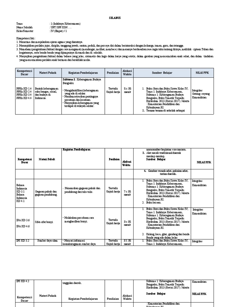 Contoh Silabus | PDF