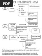 Instructions For Canceling A False Distress Alert | PDF | Information ...