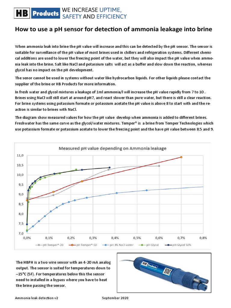 HBPH Ammonia Detetion in Brine v2 | PDF | Ammonia | Sensor