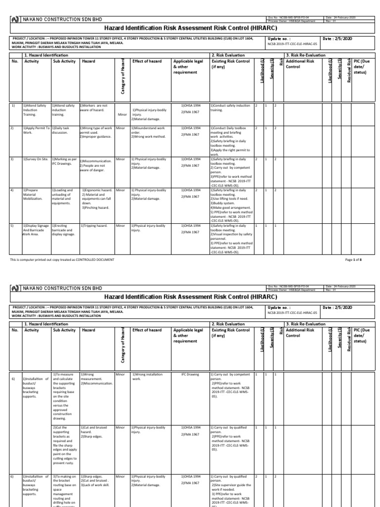 Hirac (Busways and Busducts Installation) | PDF | Risk Assessment | Risk
