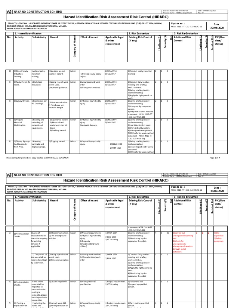 Hazard Risk Assessment Manhole Installation | PDF | Personal Protective ...
