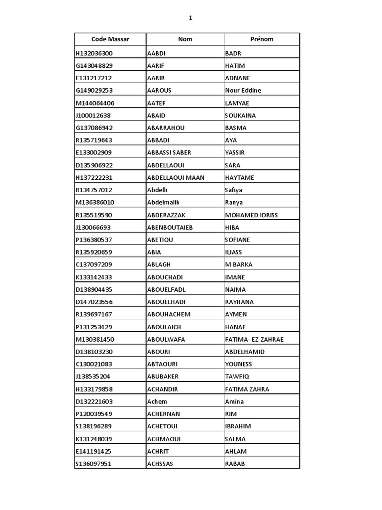 Code Massar Nom Prénom | PDF | Ramadan