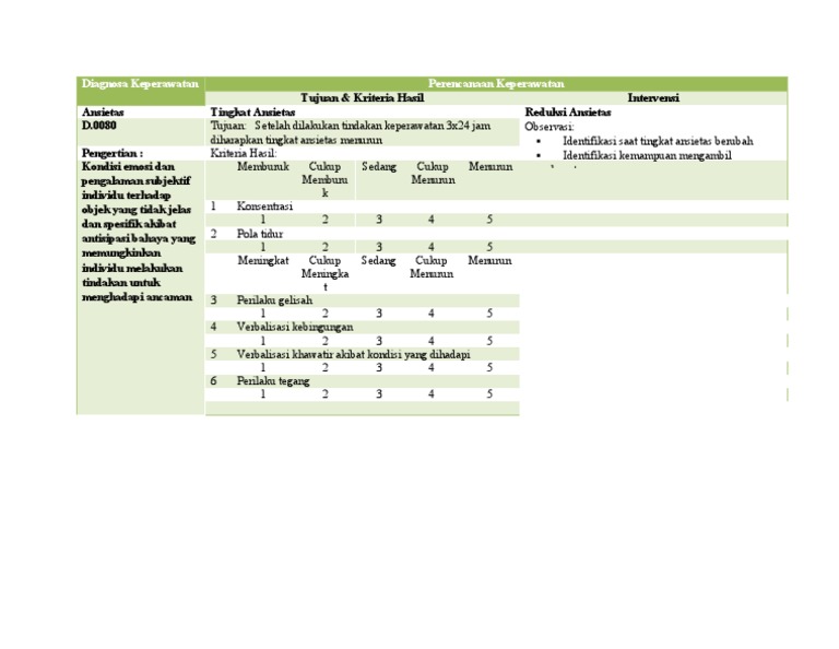 Sdki Slki Siki Ansietas Diagnosa Intervensi Luaran Ansietas | PDF