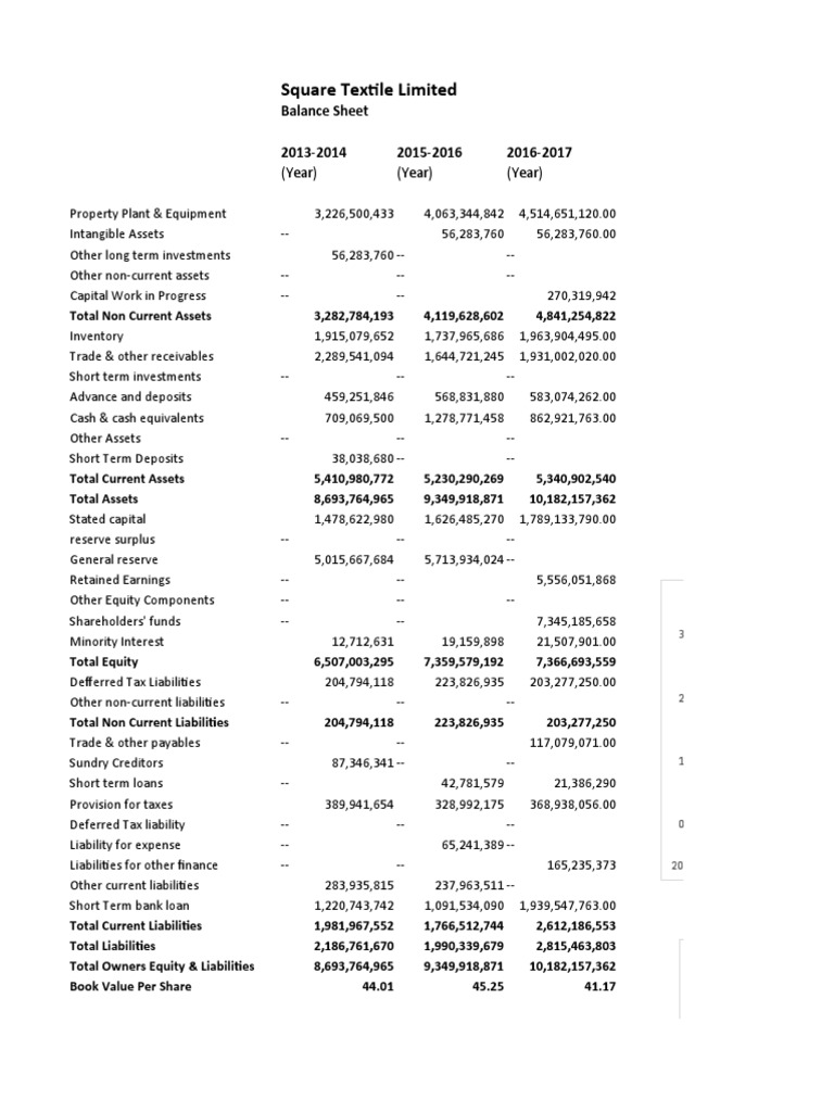 Square Textile Limited: (Year) (Year) (Year) | PDF | Equity (Finance ...