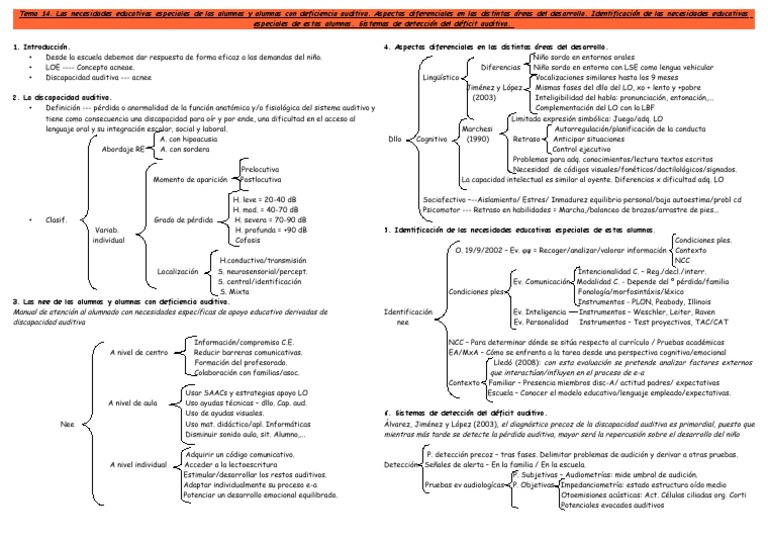 Tema 14 Esquema - Las Necesidades Educativas Especiales de Los Alumnos y Alumnas Con Deficiencia ...