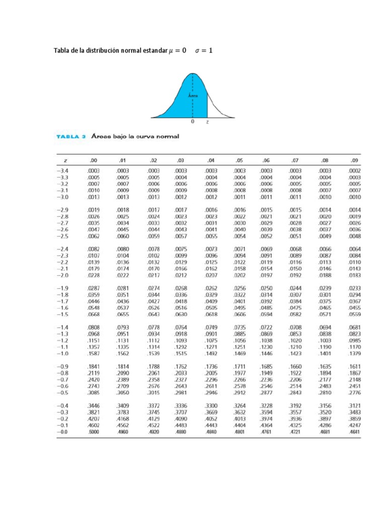Tabla de La Distribución Normal Estandar | PDF