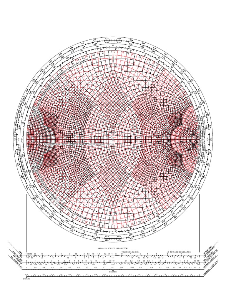 Smithchart Admitt PDF | PDF
