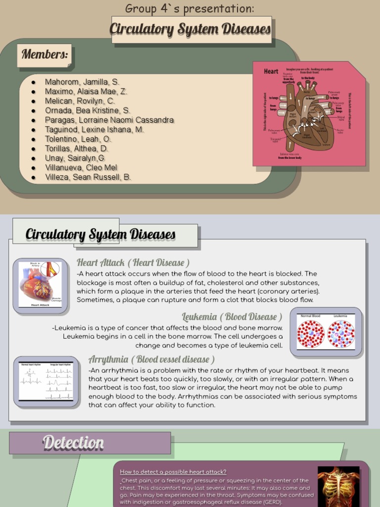 Group 4's Presentation | Download Free PDF | Myocardial Infarction ...