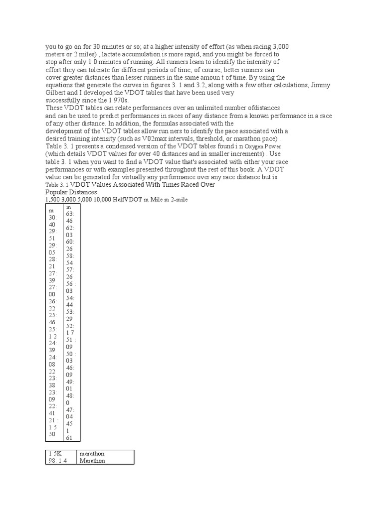 VDOT Values Associated With Times Raced Over: Popular Distances | PDF ...