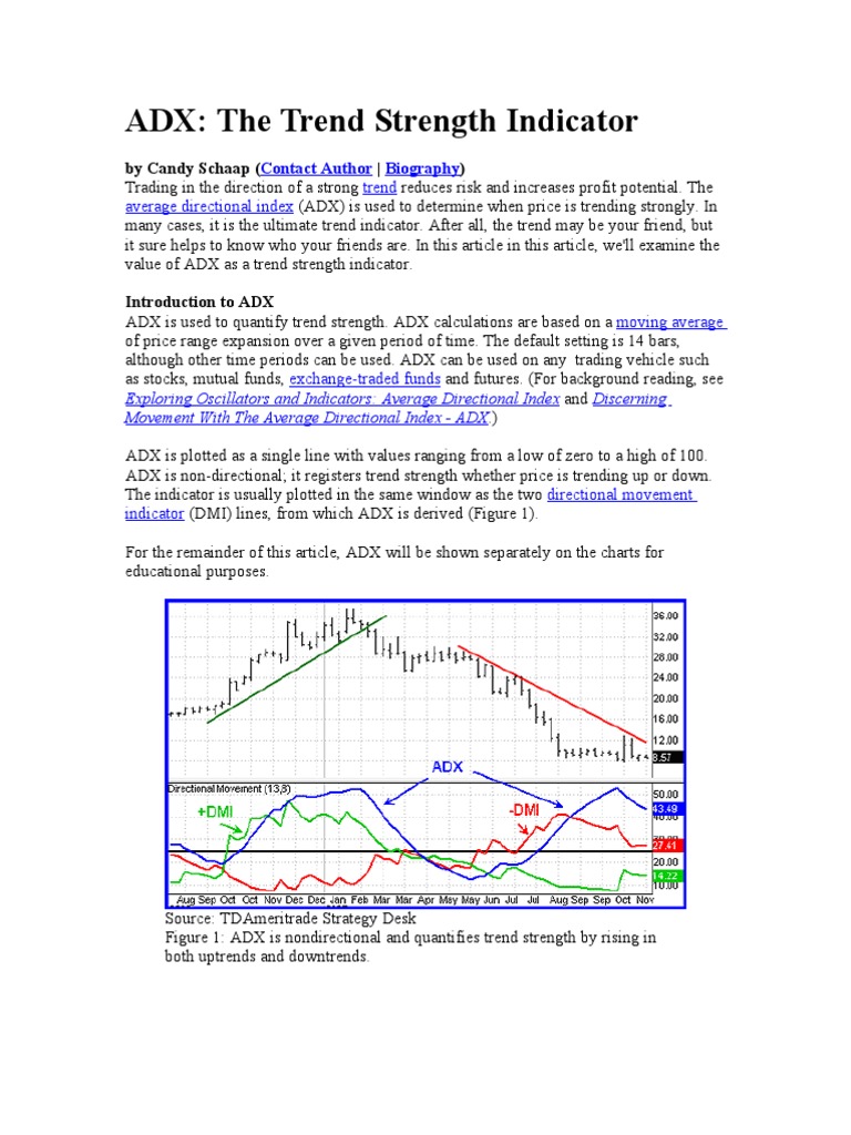 ADX-Trend Strength Indicator | PDF | Futures Contract | Prices