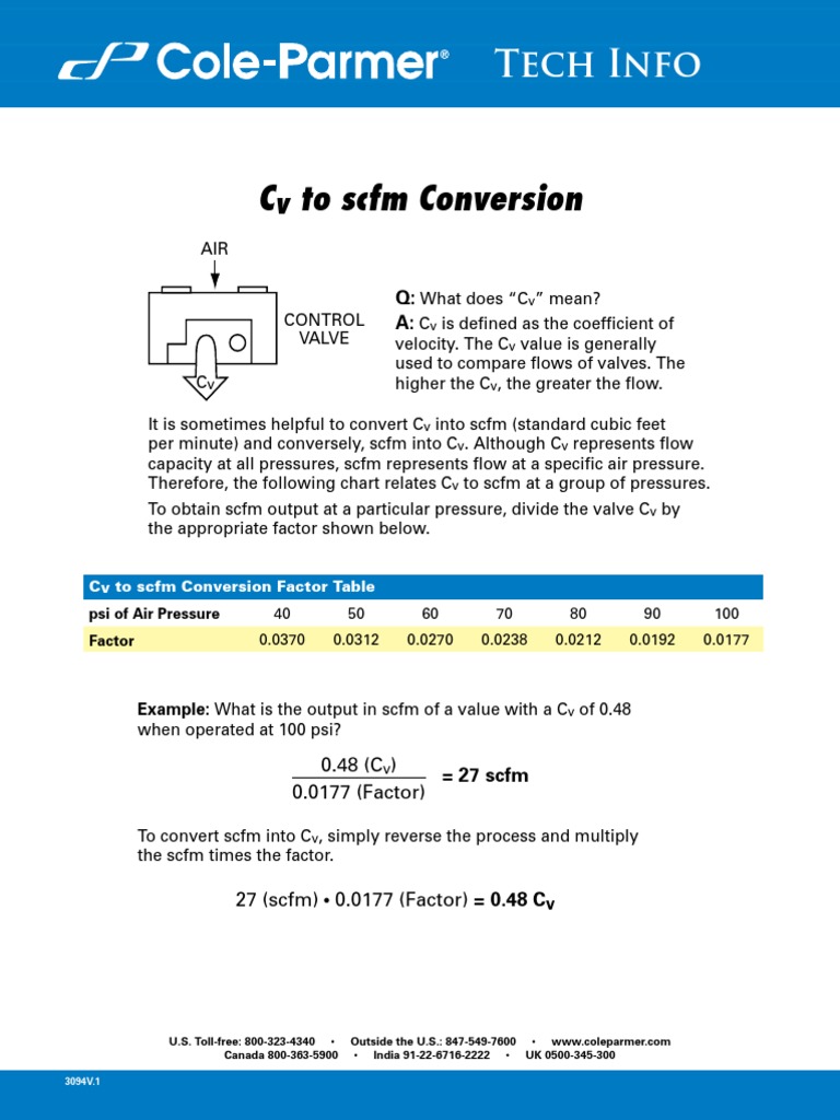 C To SCFM Conversion: Tech Info | PDF