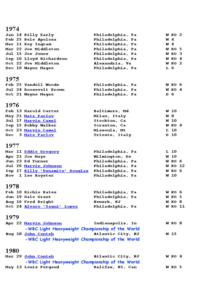 Matthew Saad Muhammad Record | PDF | Boxing Champions | American ...