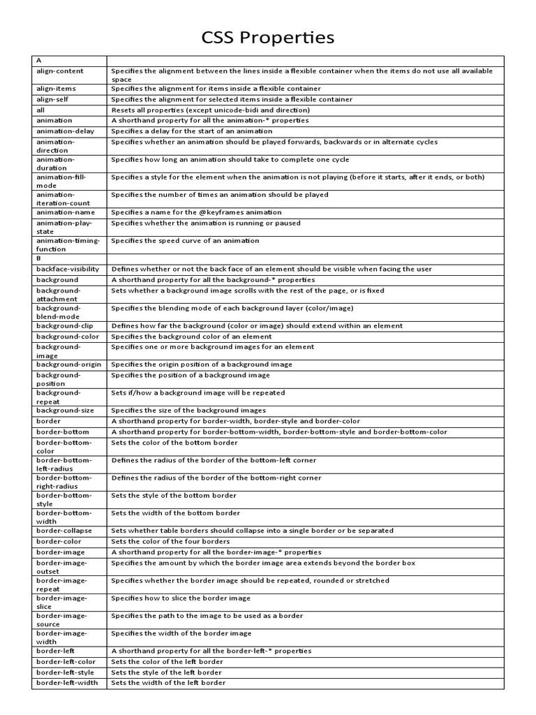 Heading Css Properties