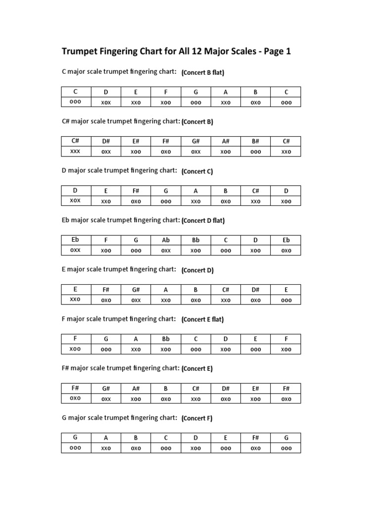 Major Scales Fingerings For Trumpet | PDF | Modernism (Music) | Musical ...