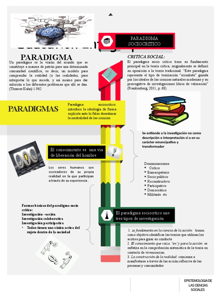 Infografia | PDF | Paradigma | La teoría crítica