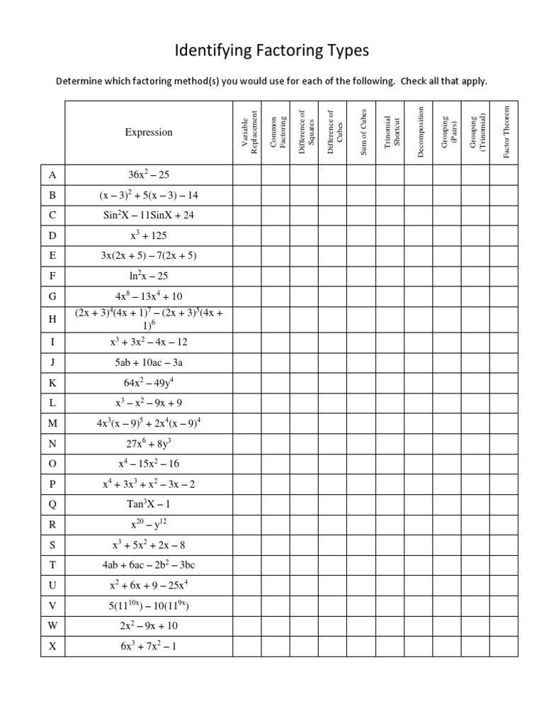 Factoring Techniques Overview | PDF | Factorization | Algebra