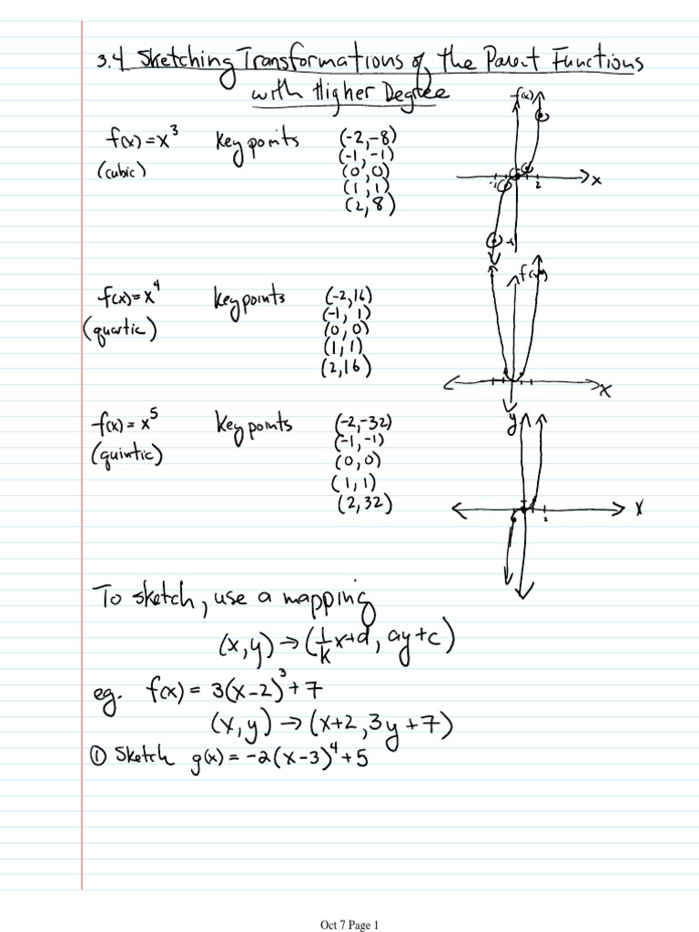 Sketching Functions PDF | PDF