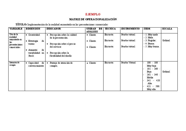 Ejemplo - Matriz de Operacionalización | PDF | Business | Economias