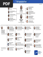 Hhs Organizational Chart Hhs | PDF | United States Department Of Health ...