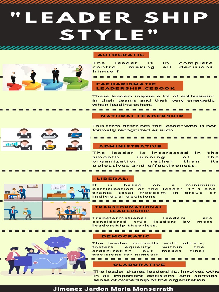 "Leader Ship Style": Jimenez Jardon Maria Monserrath | PDF