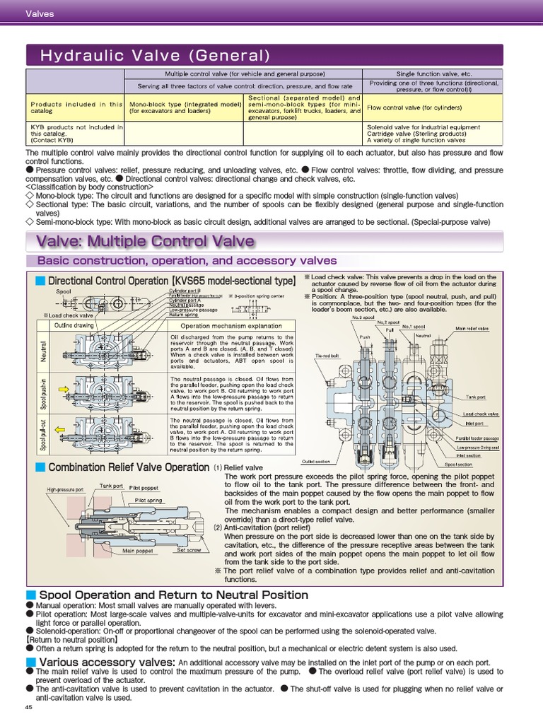 Valve: Multiple Control Valve: Basic Circuit (Parallel, Tandem, and ...