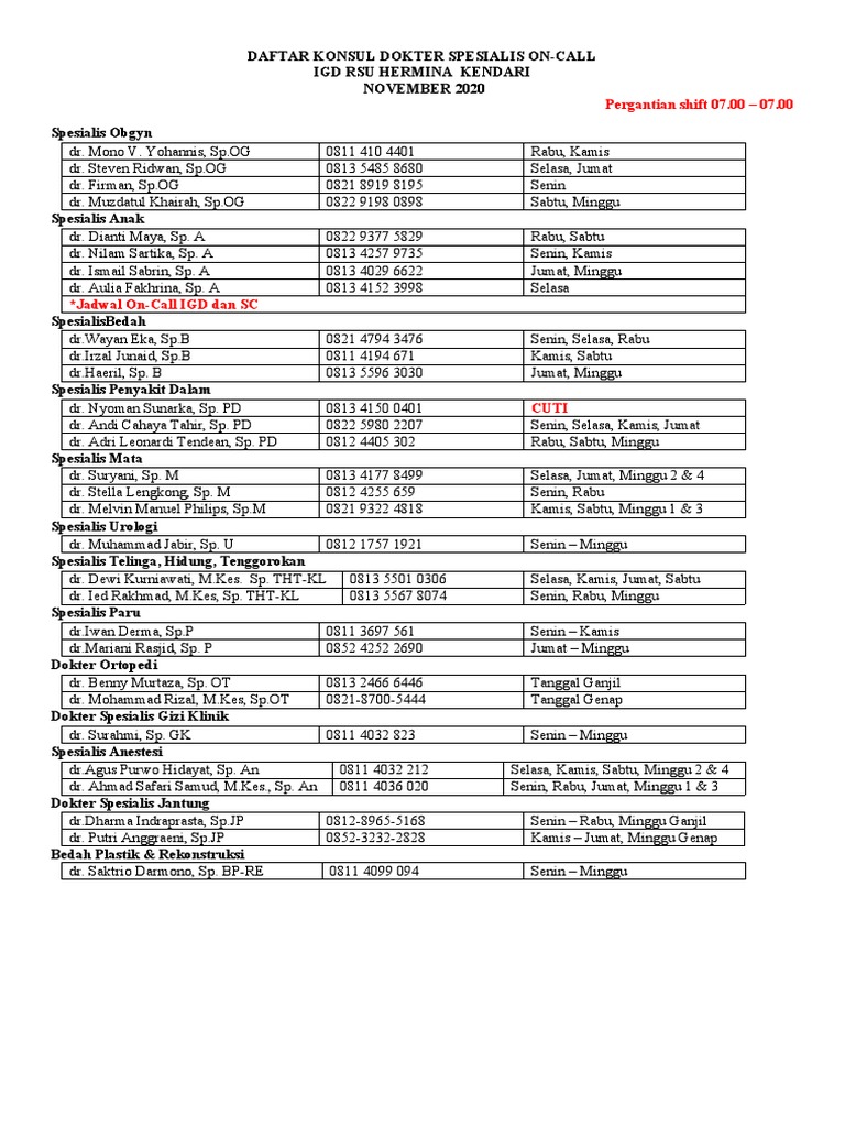 DAFTAR KONSUL DOKTER Spesialis IGD | PDF