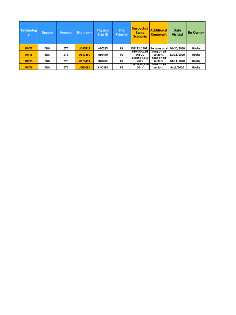 EdenNet CAD Sector Swap Report - 11th November - Nokia (Batch-14) | PDF ...
