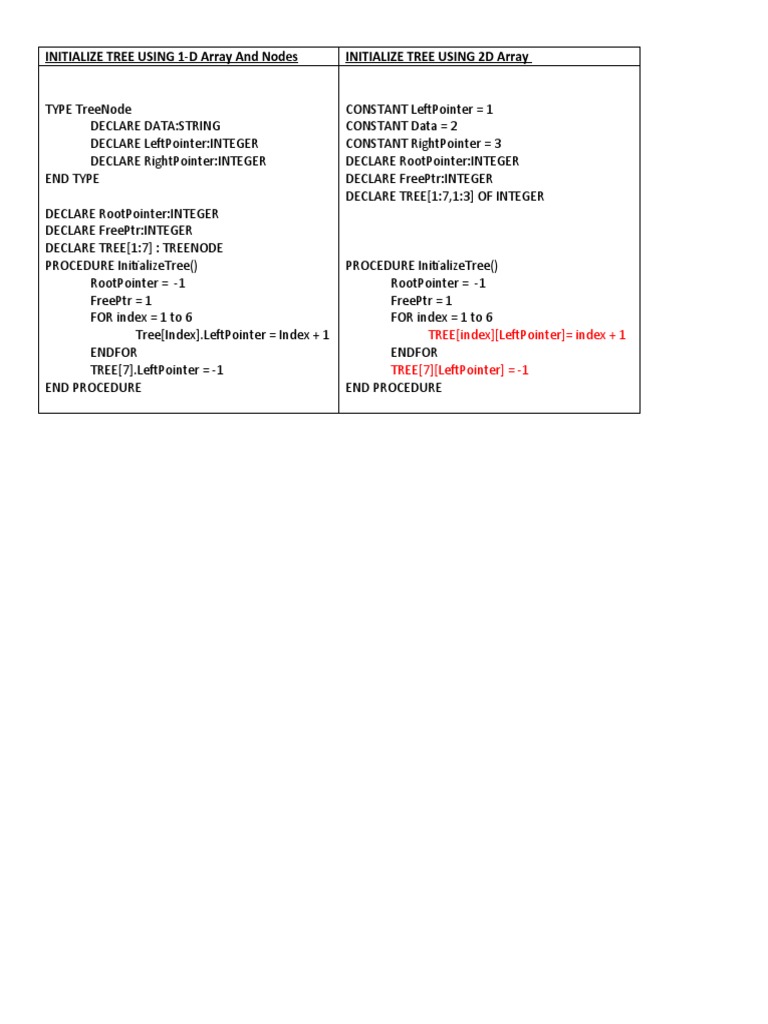 Binary Tree Using A 2D Array | PDF | Array Data Structure | Boolean Data Type