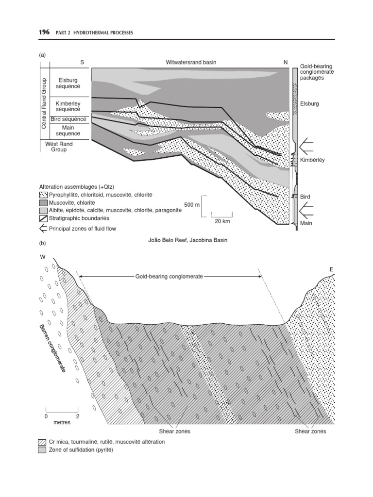 Introduction To Ore-Forming Processes-181-240-26-30 PDF | PDF ...