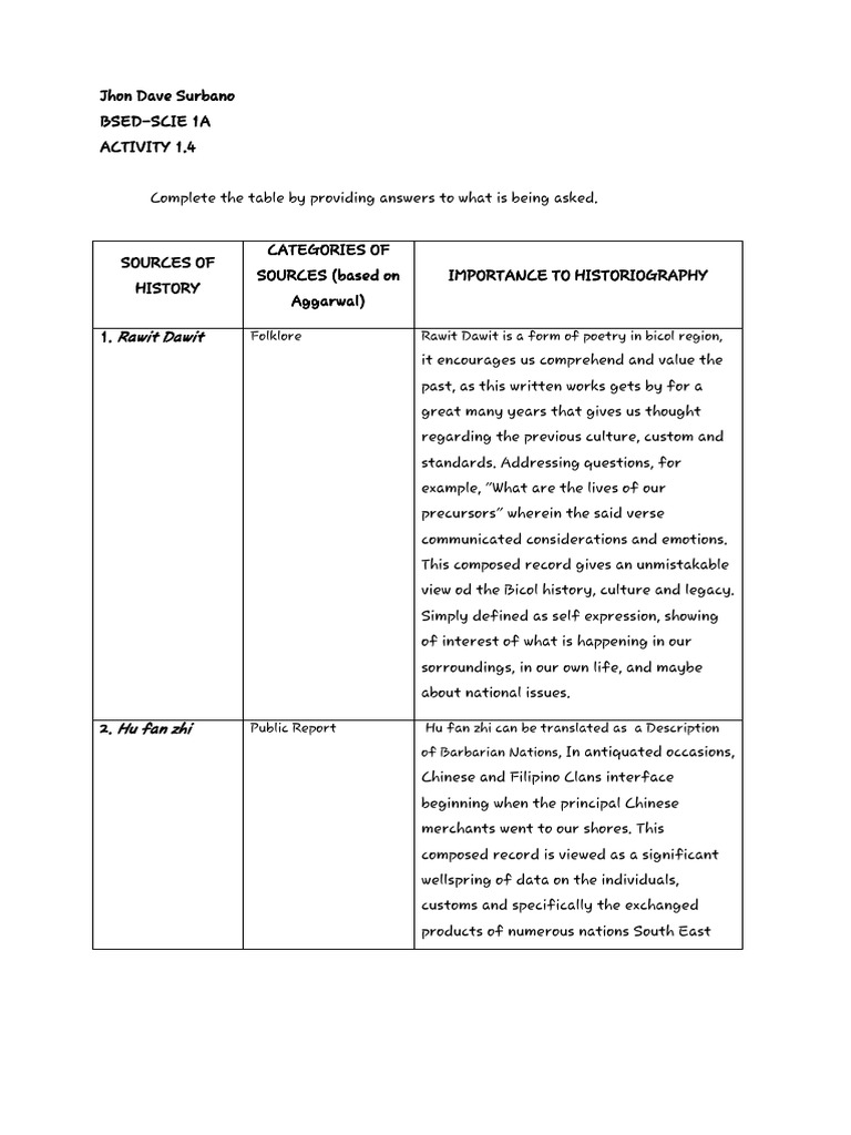Rawit Dawit: Folklore Rawit Dawit Is A Form of Poetry in Bicol Region ...
