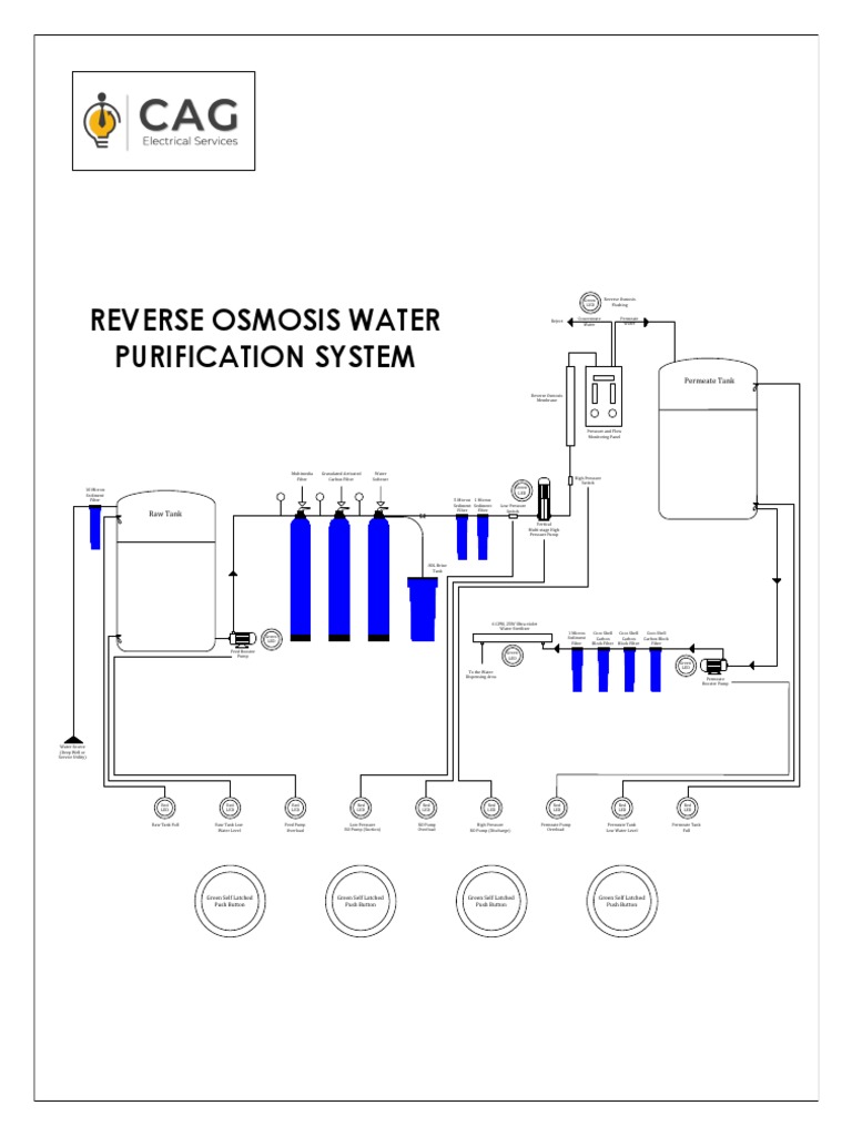 Water Treatment System Control Panel-Model PDF | PDF | Hydrology ...