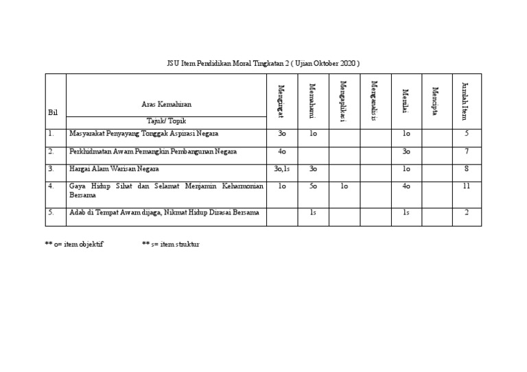 JSU Item Pendidikan Moral Tingkatan 2 | PDF