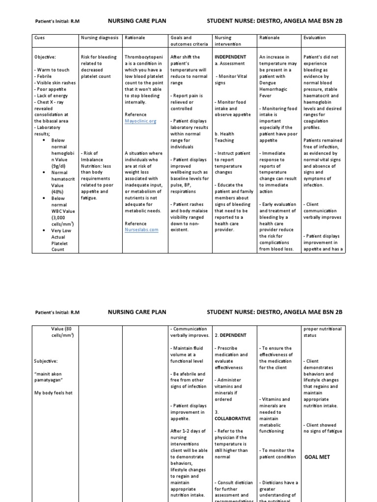 Nursing Care Plan for a Patient with Thrombocytopenia and Risk of ...