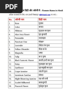 Kirana Store Items List | PDF