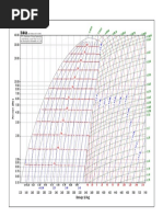 Mollier Hs Diagram Full Scale A3 Free | PDF | Enthalpy | Quantity