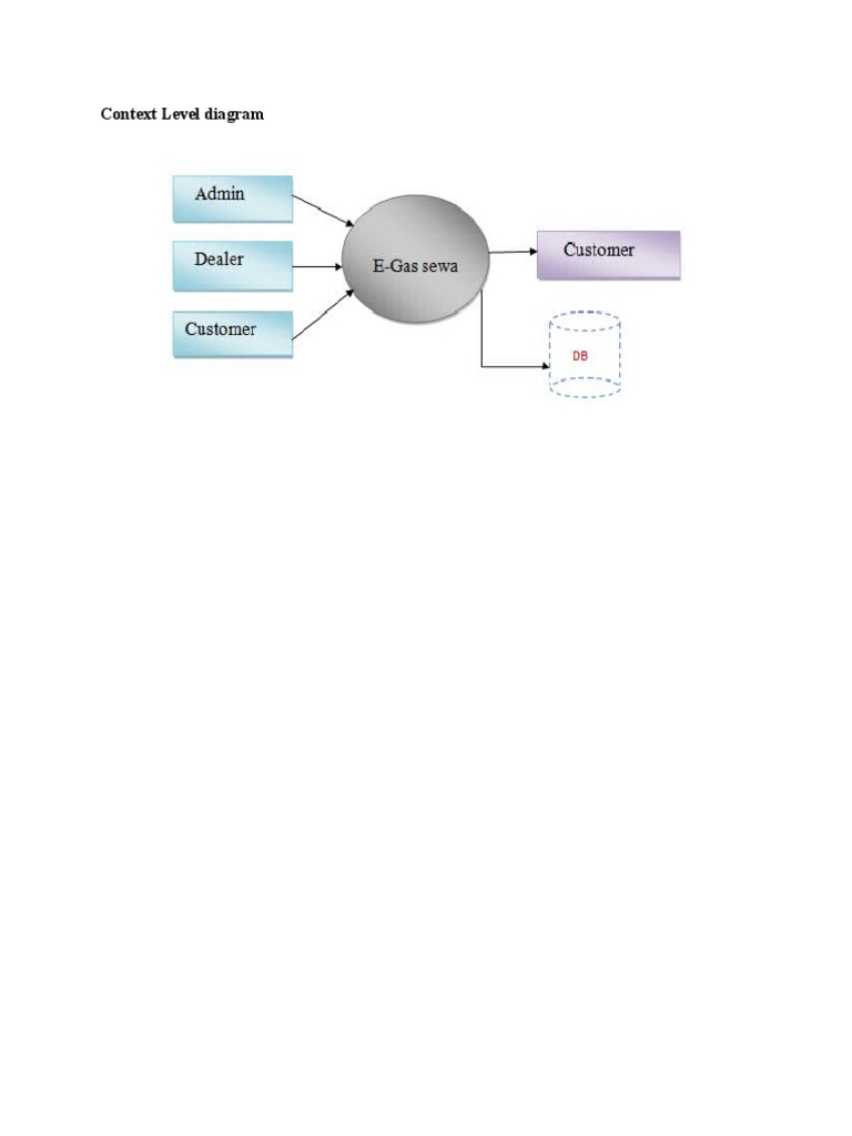 Context Level Diagram | PDF