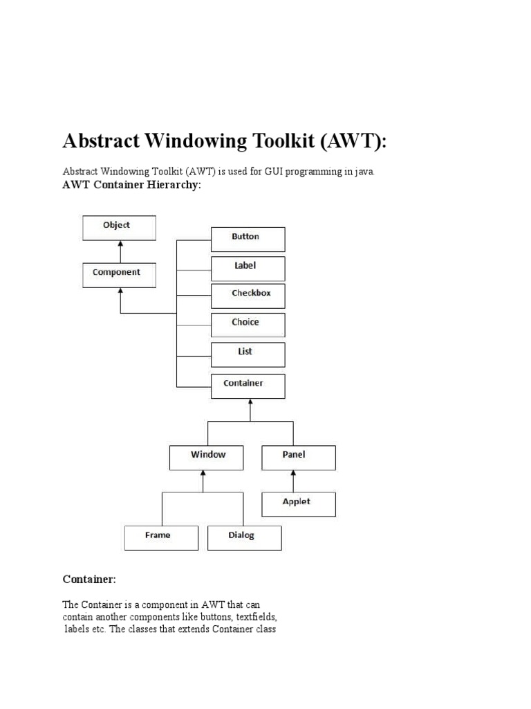 AWT GUI Programming: Container Hierarchy and Components | PDF