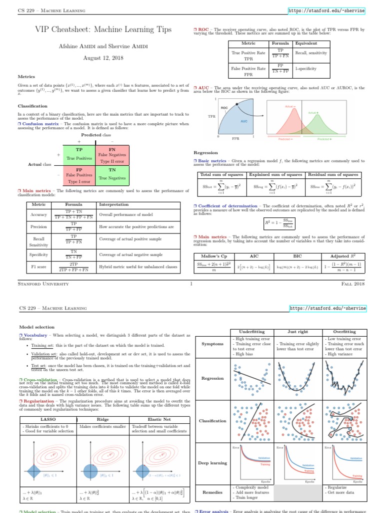 Cheatsheet Machine Learning Tips and Tricks PDF | PDF | Receiver Operating Characteristic ...