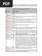 ΚΕΦ Γ Δ.Ε. 1 Η ΔΙΑΜΟΡΦΩΣΗ ΤΗΣ ΜΕΣΑΙΩΝΙΚΗΣ ΕΛΛΗΝΙΚΗΣ ΒΥΖΑΝΤΙΝΗΣ ...