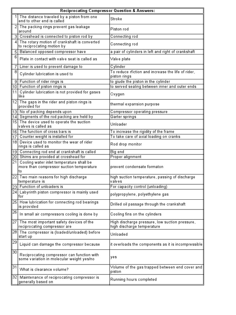 Reciprocating Compressor Question & Answers | PDF | Piston | Cylinder ...