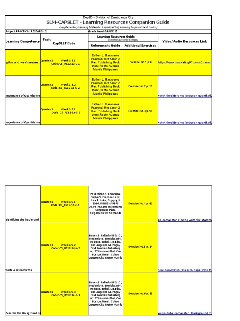 Practical Research 2 Learning Resources Guide | PDF | Methodology | Inquiry