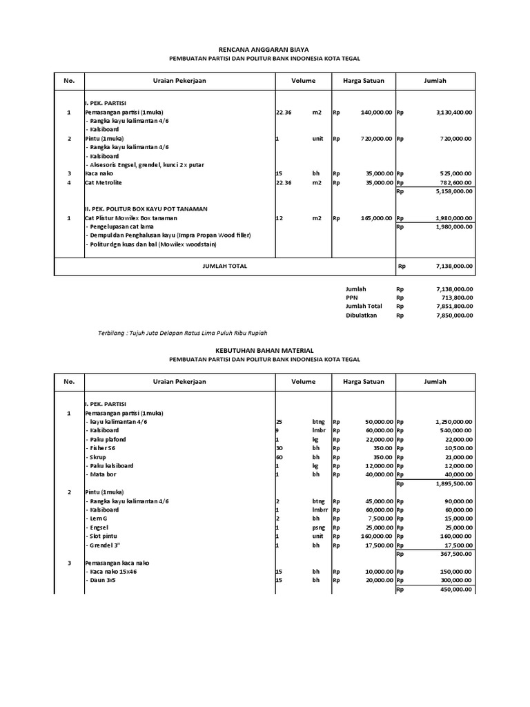 Partisi Kalsiboard Dan Politur-1 | PDF