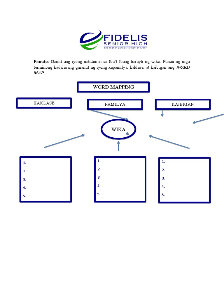 Pangalawang Gawain - Word Map - Gamit NG Wika | PDF