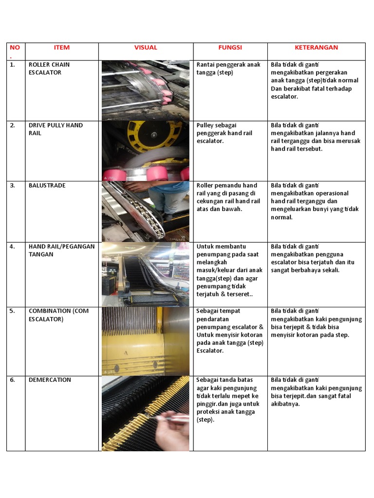 Data Komponen Escalator | PDF