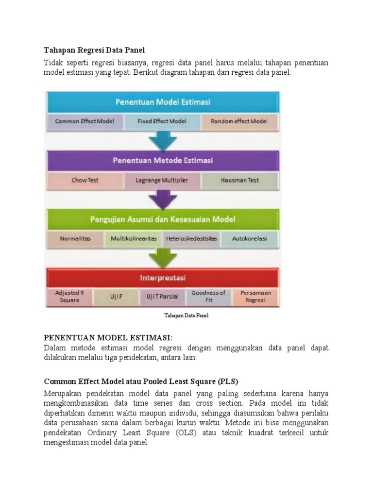 Tahapan Regresi Data Panel | PDF